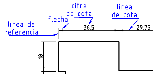 Tecnología Tinajo 2015/2016: Dibujo Técnico