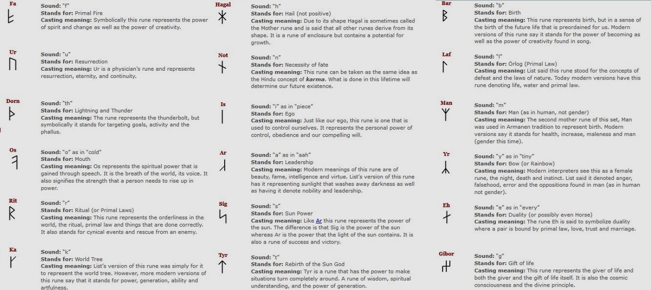 Merry Meet, Merry Part, and Merry Meet Again!: Divination Series - Part ...