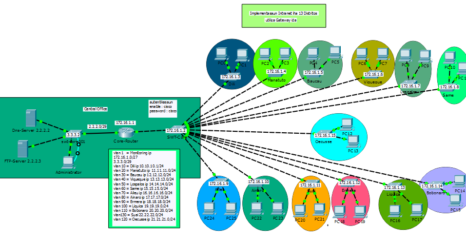 Aprende cisco basico ho aplikisaun packet tracer: Implementa Rede ...