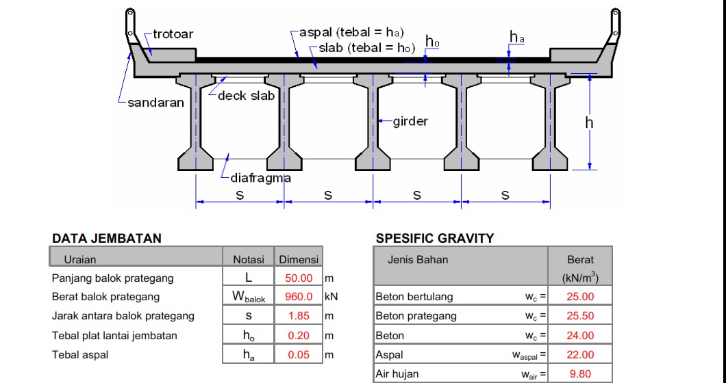 SERIUS TAPI SANTAI: Contoh Perhitungan Balok Prategang (PCI - GIRDER)