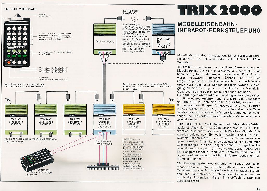 Trix Express in Österreich: Ratgeber