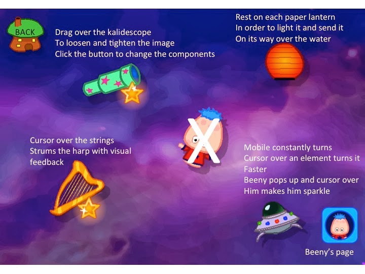 SCAAC-N: Getting Started with a Head Mouse - Fungooms!