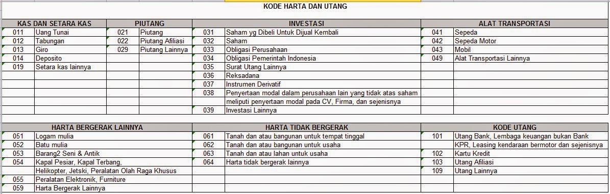 Formulir Terbaru SPT Tahunan PPh Orang Pribadi Tahun Pajak 2018 ~ Kuat's Blog