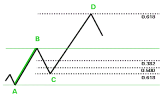 Como utilizar fibonacci en el Forex - MexiForex - Todo sobre el mercado ...