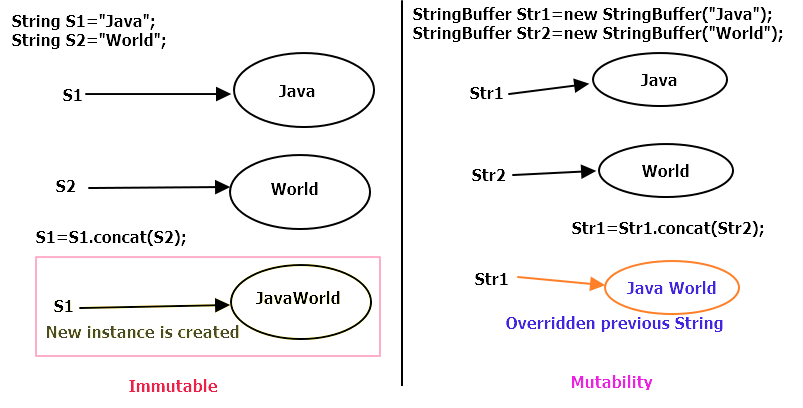 Java String Java Interview Questions And Answers