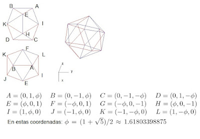 Arquitectura, Edificación y Urbanismo: Cúpulas geodésicas.