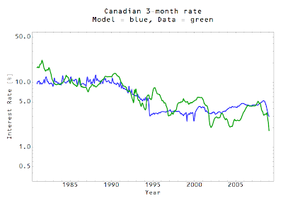 Information Transfer Economics: October 2013