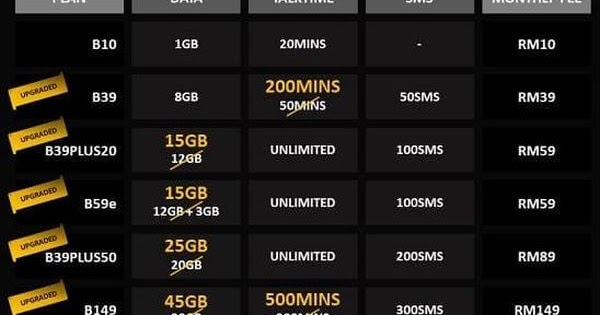 ONEXOX Plan – Simkad Jimat Prepaid & Black