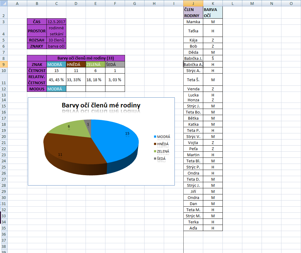 .: Statistika do Matematiky