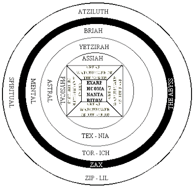 Enochian Sigils And Their Meanings