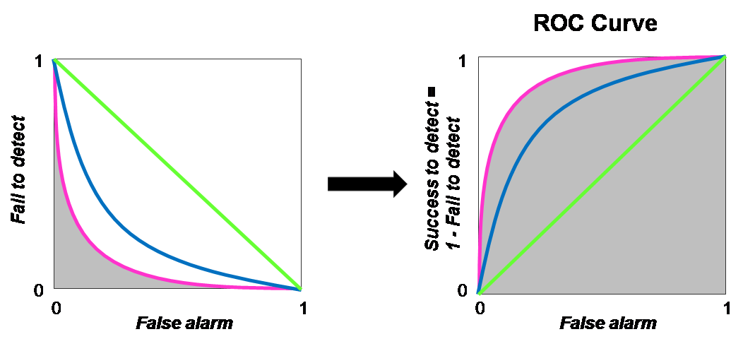 Pragmatic Programming Techniques: Compare Machine Learning models with ROC Curve