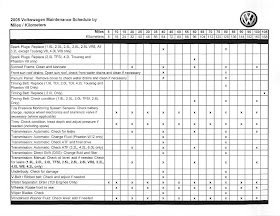 Tamerlane's Thoughts: Volkswagen maintenance schedule (2005 Model Year)