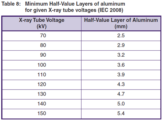 MEDRADSC 3H03: Quality Control in Radiography: Half Value Layer