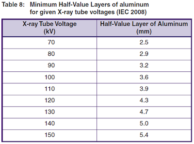 MEDRADSC 3H03: Quality Control in Radiography: Half Value Layer