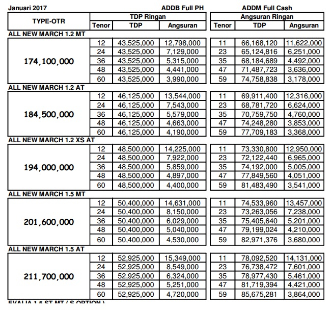 Cicilan Mobil Nissan - Harga Mobil Datsun Cross dan Spesifikasi Terbaru ...