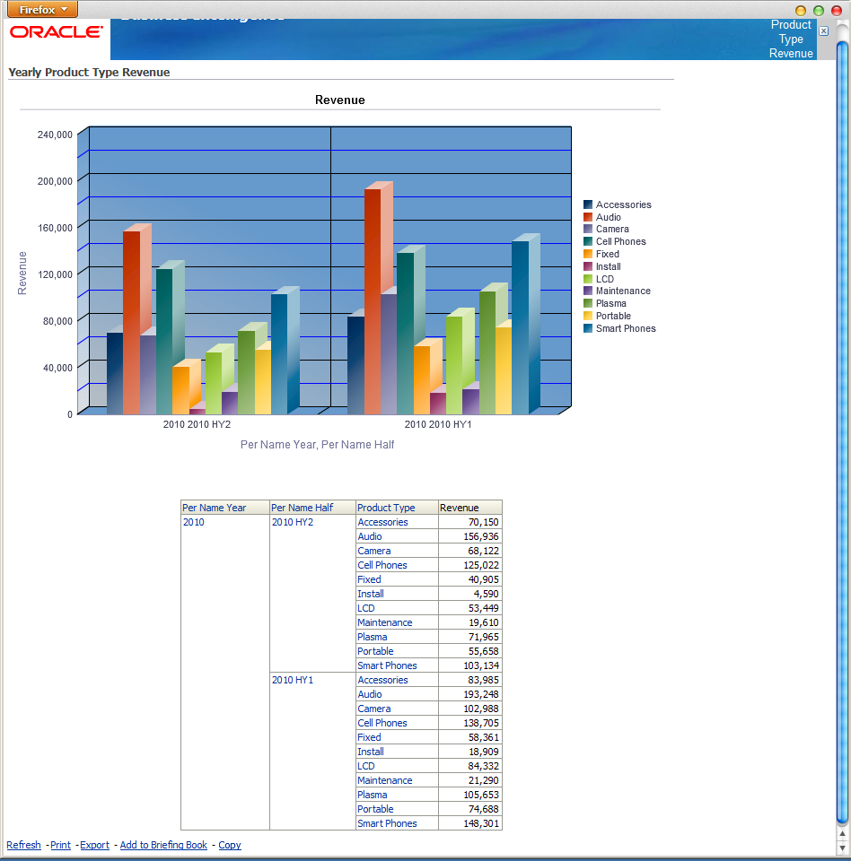 OBIEE2go: OBIEE 11g6: Creating Effective Bar Graphs