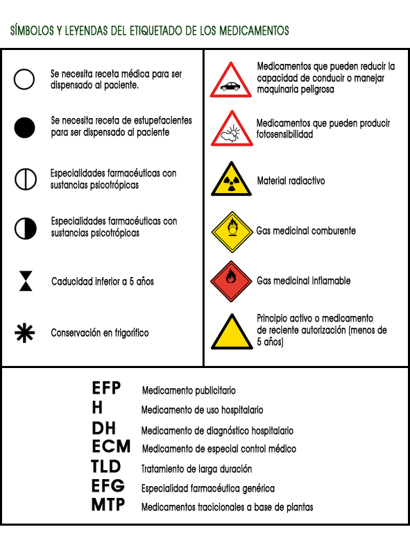 Simbolos de laboratorio y su significado - Imagui