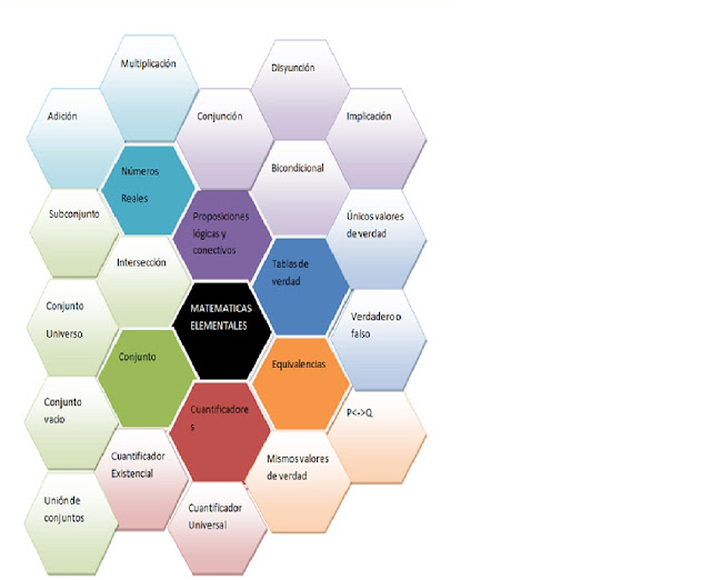 Herramientas de Aprendizaje Autonomo: Mapa tipo panal