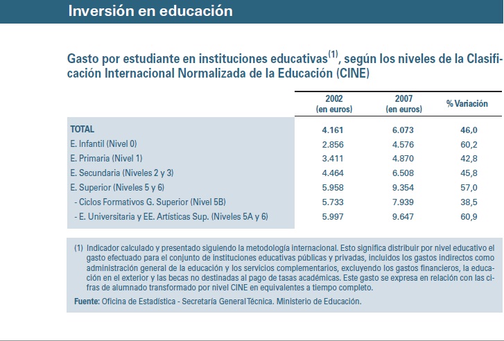 NUESTRA EDUCACIÓN EN CRISIS: Inversión educativa
