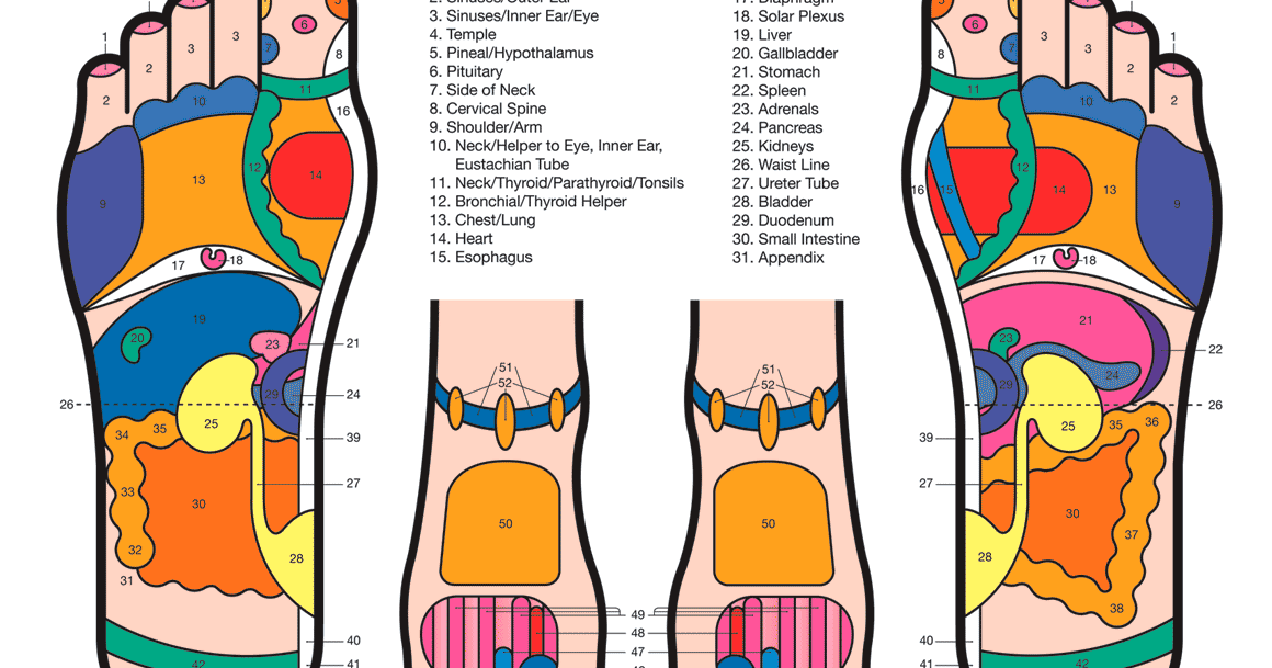 Reflexology