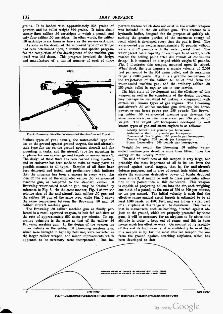 Ma Deuce: the .50 cal M2 Heavy Machine Gun Thread - Infantry Tools ...