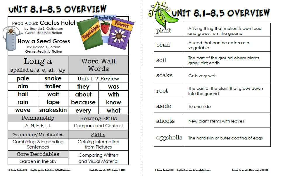 Sailing Through 1st Grade: Unit 8 Open Court Imagine It! Support Materials