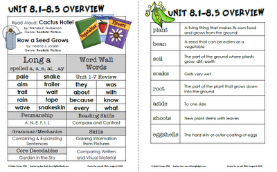 Sailing Through 1st Grade: Unit 8 Open Court Imagine It! Support Materials