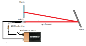 Homemade Reflex Red Dot Sight - Almost No Parallax - Explorous