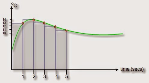 PID Controller Theory | Instrumentation Tools