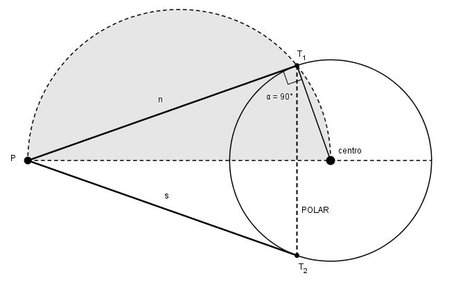 grafotutor: Arco Capaz