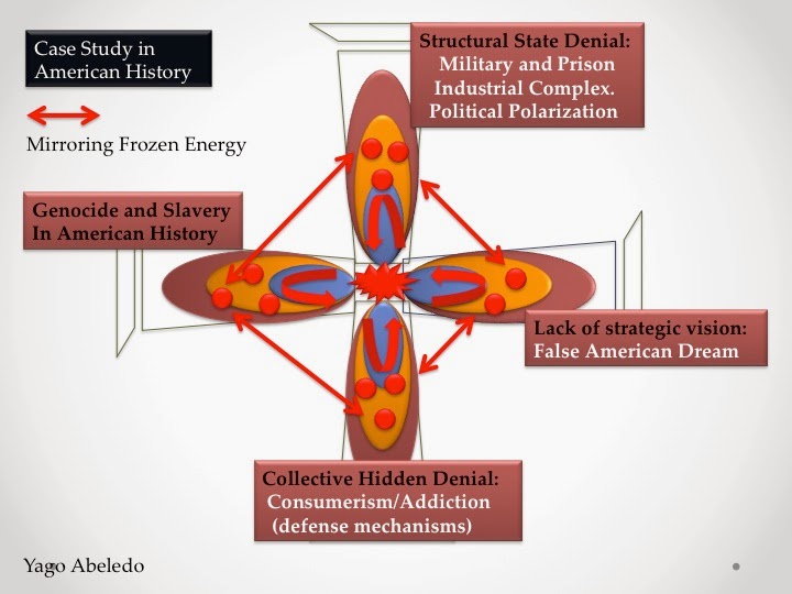 Breathing Forgiveness: "BUTTERFLY MODEL"