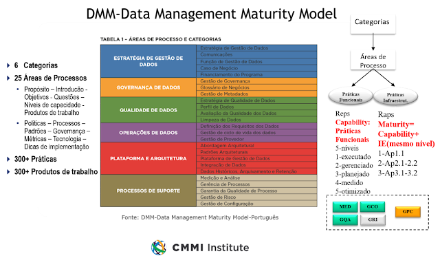 Blog do Barbi-Carlos Barbieri: Visão comparativa e comentada do DAMA ...
