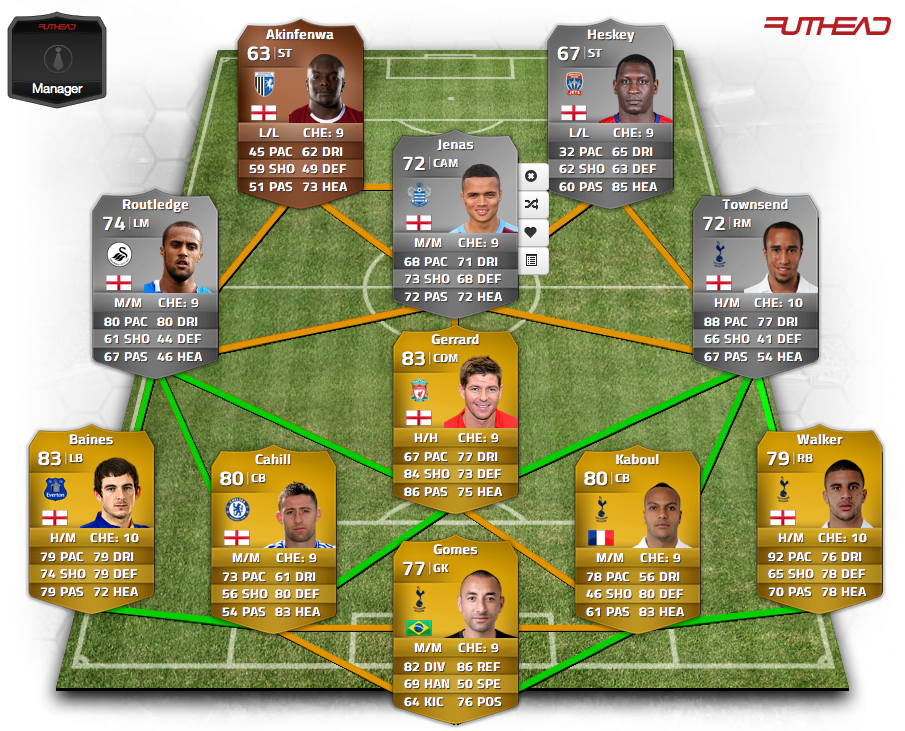 The Best Fifa Teams: Team Of The Day