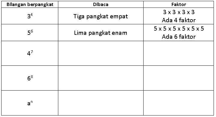 Pangkat Bilangan Positif ~ "BLOGNYA PAK MEMED"