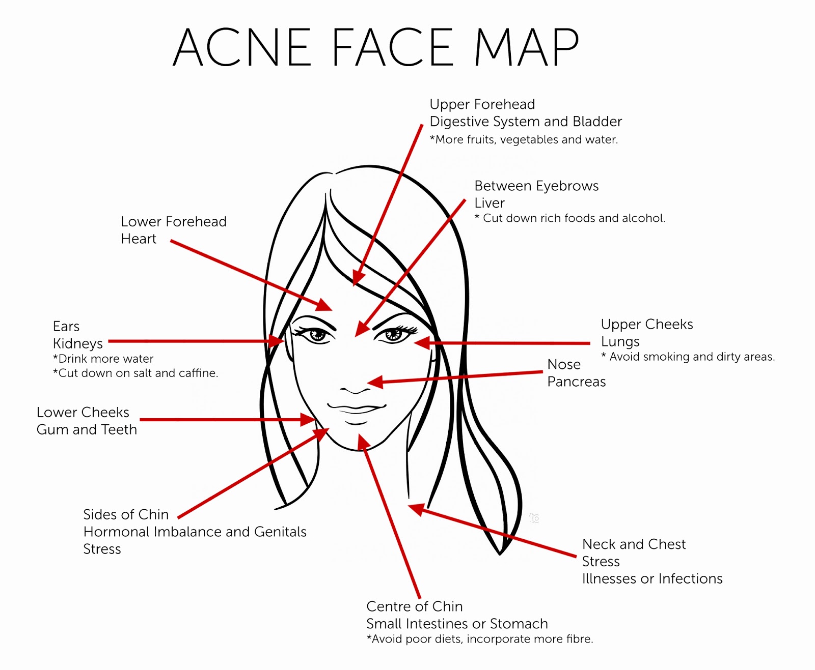 What Your Face is Telling You? {Facial Mapping}