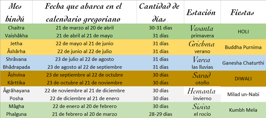 TIPOS DE CALENDARIOS