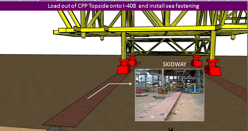 Instalasi Topside Dengan Metode Floatover