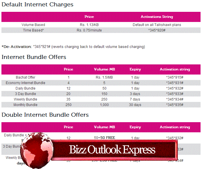 Telenor Latest Internet Data GPRS Packages for Pakistani Network