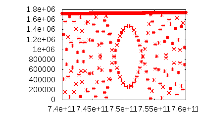 The Maths Geek: Catalan's theorem and Pillai's conjecture