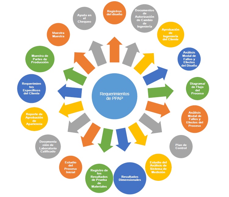 El rincón de la calidad