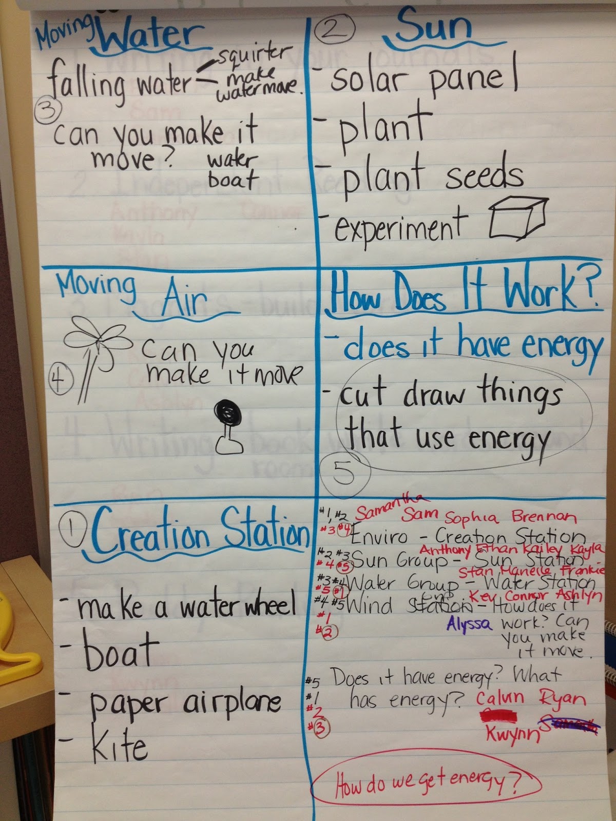 Wonder, Explore & Discover in Grade One: Our First Inquiry in Science!