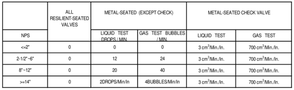Api 598 PDF Valve Gases, 54% OFF | brunofuga.adv.br