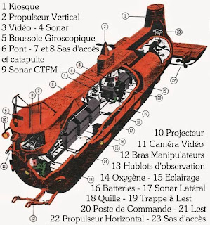 SUBMARINOS ---: El primer submarino de Alumino: el Aluminaut de la Reynolds