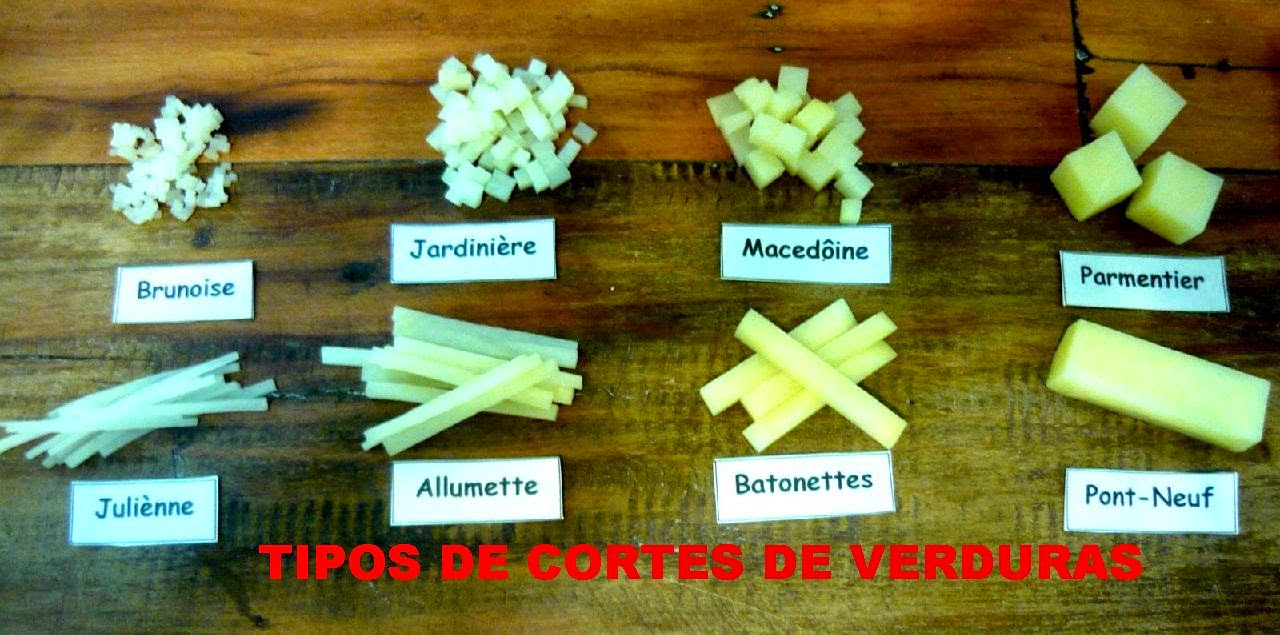 TIPOS DE CORTES - CORTES PADRONIZADOS ~ Restauranter