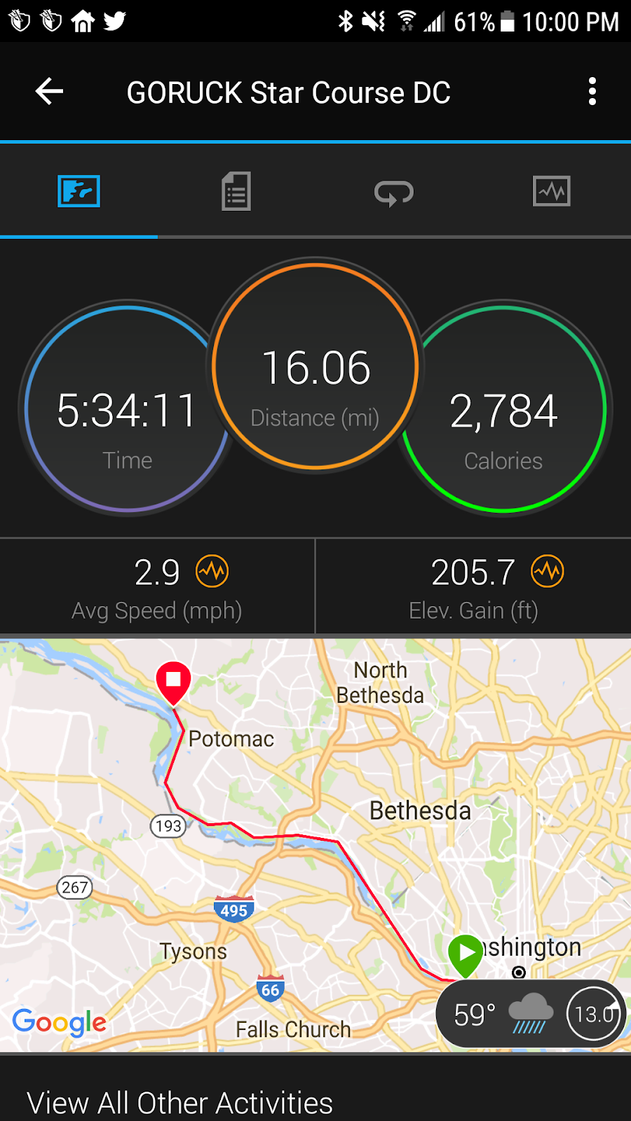 CCIE5851: GORUCK Star Course Washington DC