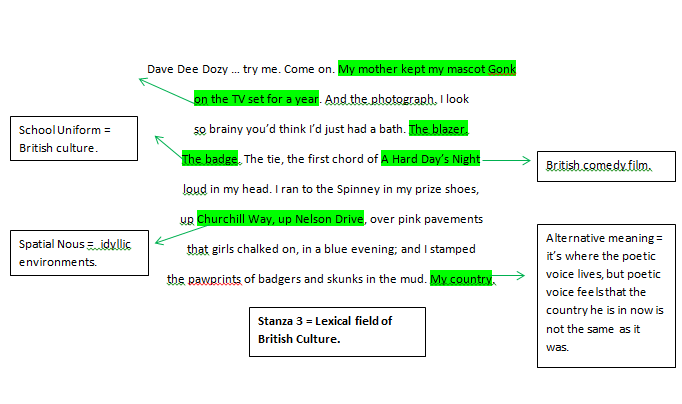 Carol Ann Duffy Poems : The Captain of 1964 Top of the Form Team.