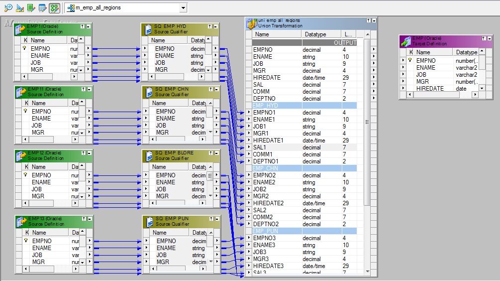 8) Link required portsfrom 'OUTPUT' group of (uni_emp_all_regions ...