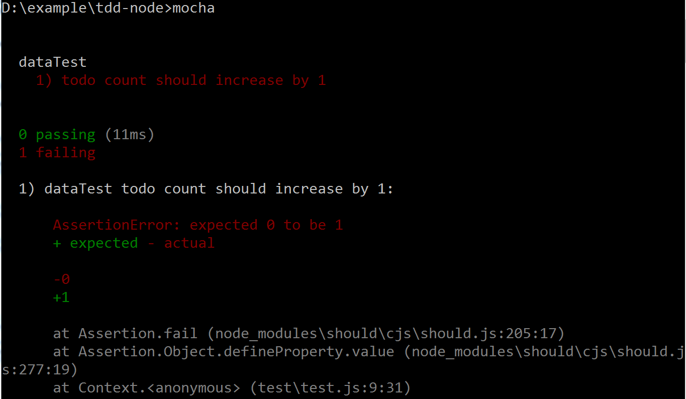 Getting Started With Test Driven Development In Nodejs Coding Defined