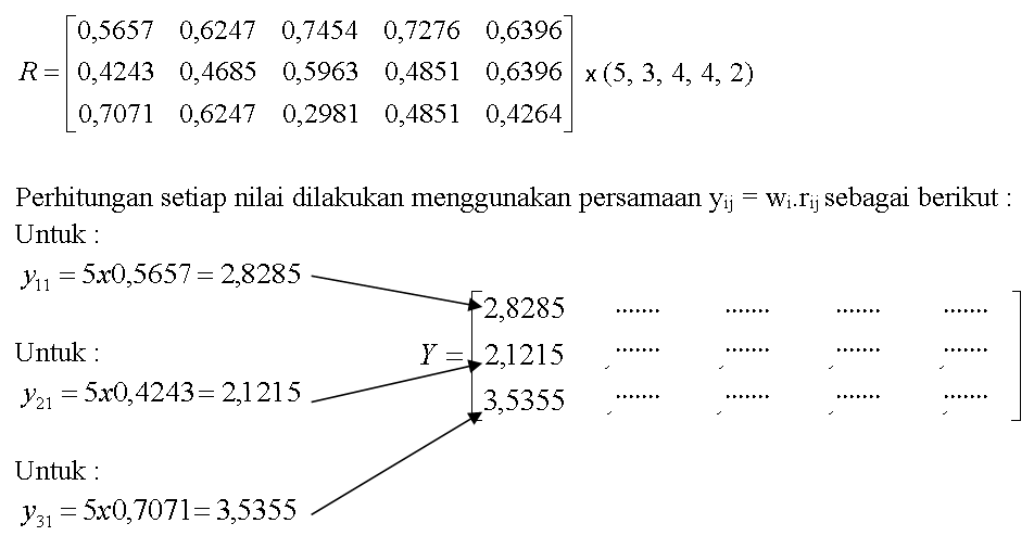 TOPSIS (Technique For Others Reference by Similarity to Ideal Solution ...