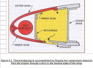 FREE AVIATION STUDY: AIRCRAFT THERMAL ANTI-ICING